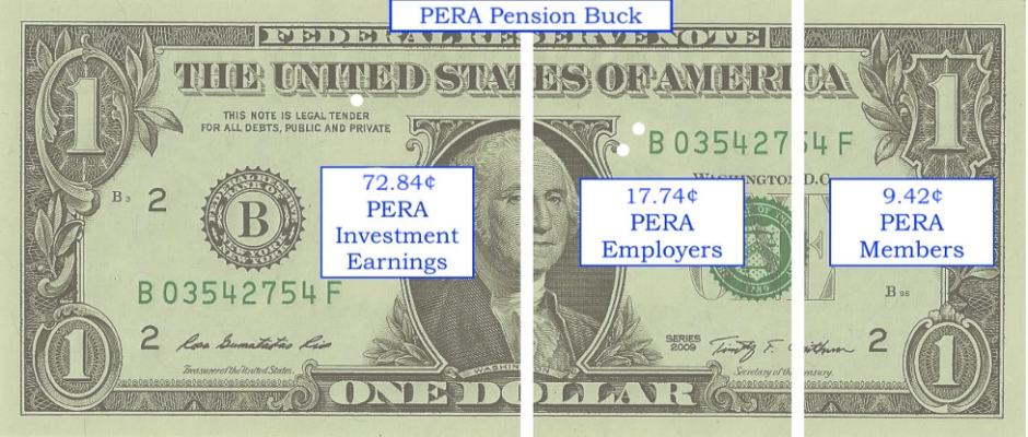 How to correctly value the community property interest in a public ...
